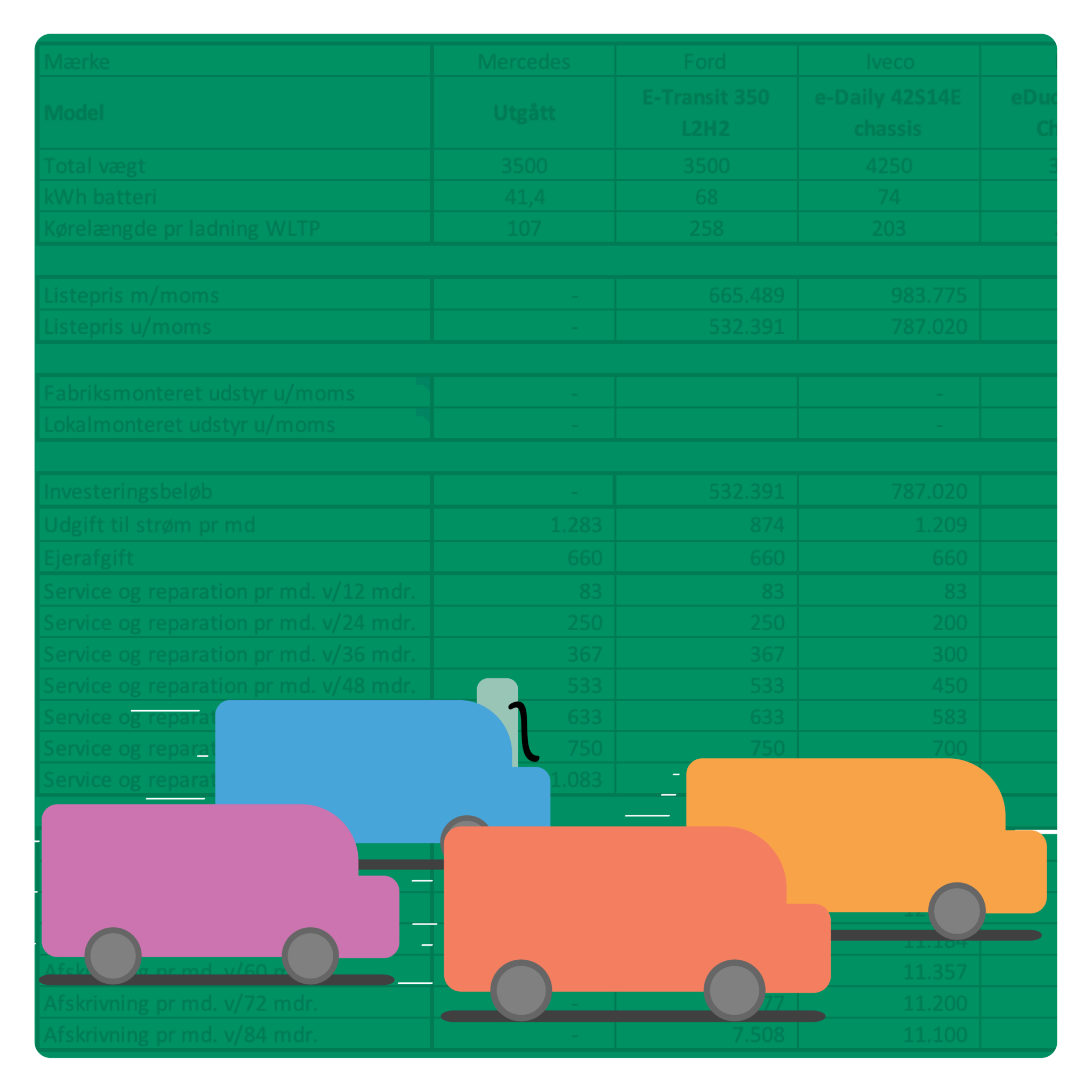 Hvad koster en el-varebil? 🚐⚡️ Opdateret TCO-beregner – Q3 2024 ...